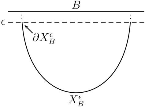 A Boundary Anchored Extremal Surface Xb Has Infinite Area By Download Scientific Diagram