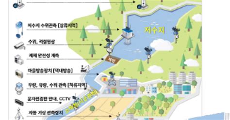 농어촌公 인공지능 기반 홍수 예‧경보 시스템 구축…안전성↑