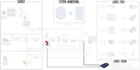 Electrical System Guide For Diy Van Conversion Faroutride Artofit