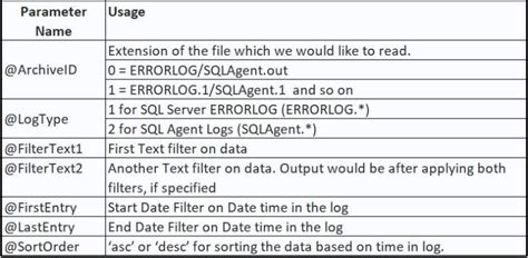 Read Sql Server Error Logs Effectively Wordsontech