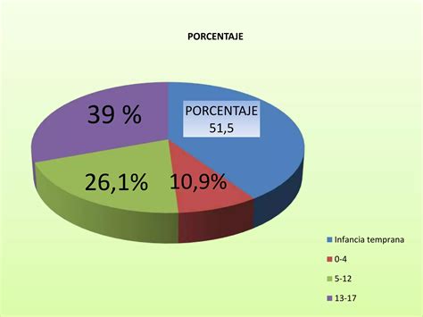 El Embarazo En La Adolescencia Ppt