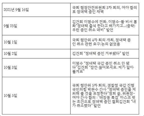 ‘정치 질색이라더니정대택 국감 증인에 김건희 “우리가 취소시켜” 고발뉴스닷컴