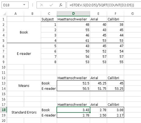 How To Graph The Results Of Analyses Of Variance In Excel Dummies