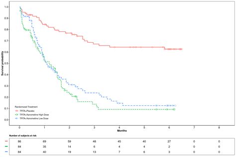 Examples SAS And R