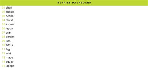 Github Ben Tiki Globant Technical Exercise Python Pokeapi App Developed For The Globant Ssr