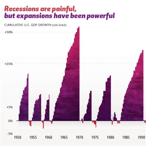 How Every Asset Class Currency And Sandp 500 Sector Performed In 2020