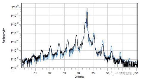 High Resolution Xrd Characterization Of Single Crystal Epitaxial Thin