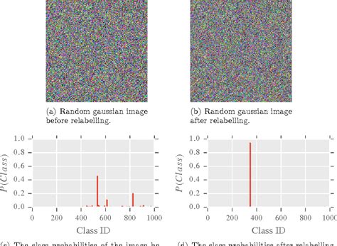 Confusing Deep Convolution Networks By Relabelling