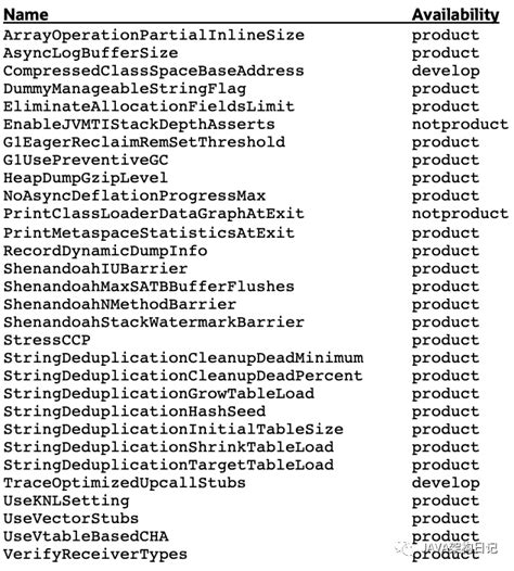 Java 11 到 Java 17 的最佳 Hotspot Jvm 选项和开关 个人文章 Segmentfault 思否