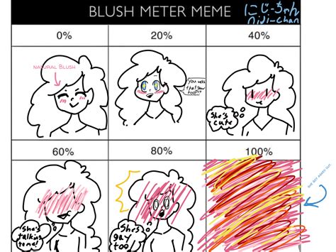 This Gay Lady Blush Meter Meme Know Your Meme