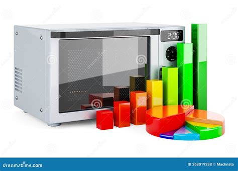 Combination Chart Template Consisting Of A Combination Of Bar Charts