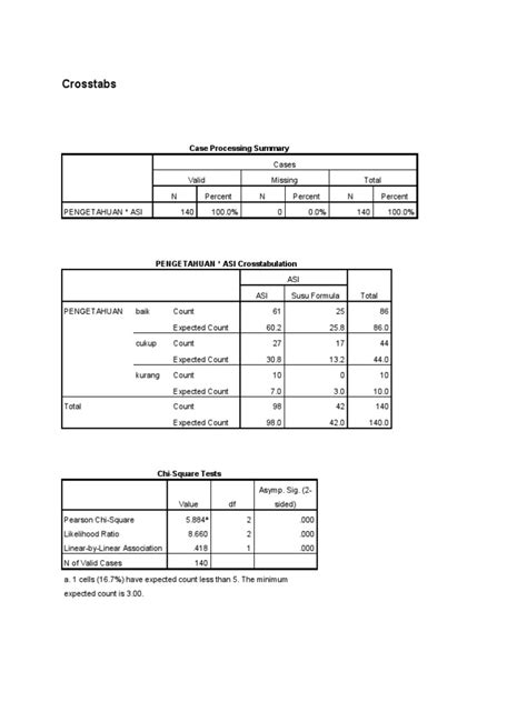 Hasil Chi Square Pdf