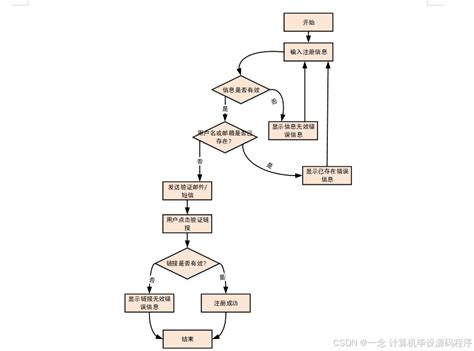 计算机毕业设计springboot旅游美食攻略系统 基于spring Boot框架的旅游美食推荐平台开发 Spring Boot驱动的旅游美食攻略管理系统设计与实现旅游景点和美食推荐系统设计