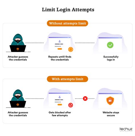 How To Secure A Website 16 WordPress Security Tips And Best Practices