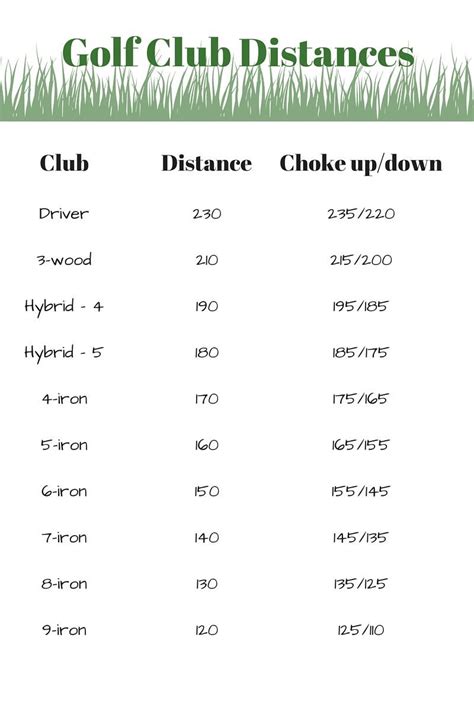 Printable Golf Club Distances Printable Sight Words List