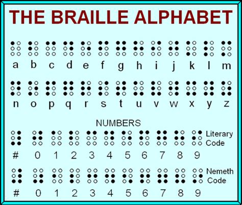 WORLD BRAILLE DAY About Braille