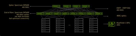 Turbocharging Generative Ai Workloads With Nvidia Spectrum X Networking Platform Nvidia