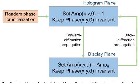 Figure From A Physics Driven Neural Network Framework For End To End