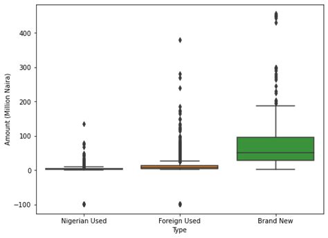 Github Ibrahim Ogunbiyi Car Price Prediction Built A Machine Learning Model To Predict The