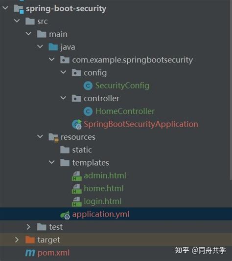 1、spring Security：文档（1）入门及示例 知乎