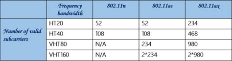 How To Calculate The Wi Fi Rate