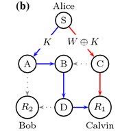 The Linear Coding Operations Of Network Coding May Undo The Encryption
