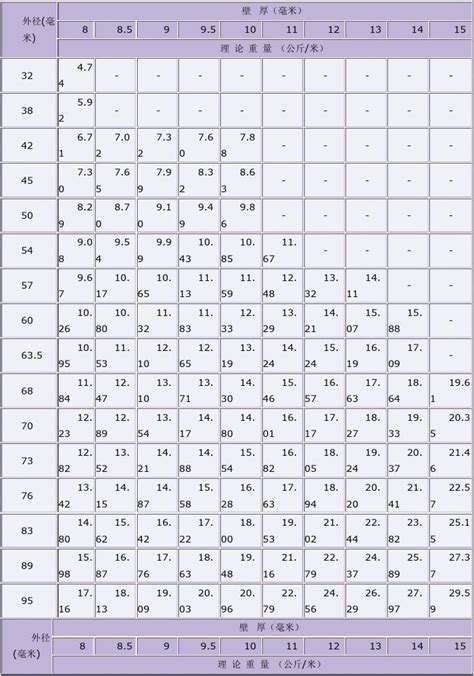 实用最全常用各种钢材规格表文档之家