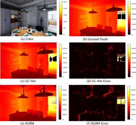Uasol A Large Scale High Resolution Outdoor Stereo Dataset