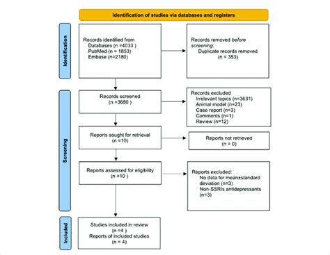Articles Search And Screening Process Download Scientific Diagram