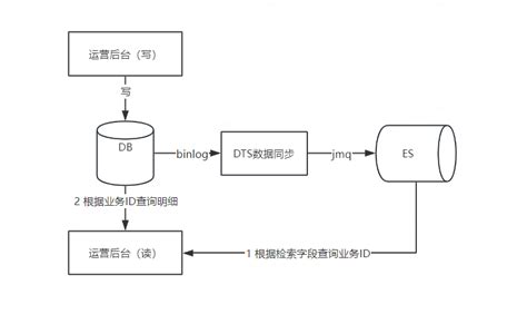 记一次生产慢 sql 索引优化及思考 京东云技术团队 测试之家