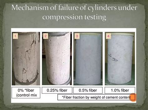 Fibre Reinforced Concrete Pptx