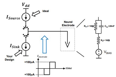 Electrode Current Drivers Kevin Egedy