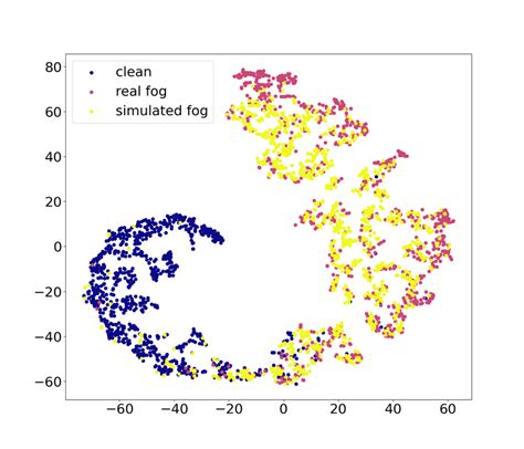 Feature Visualization Of The Fog Classification By T Sne Download