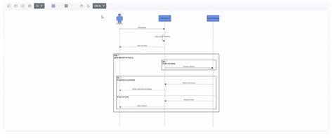How To Build Uml Sequence Diagrams In Blazor With Diagram Library Syncfusion Blogs