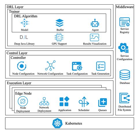 Github Lhc Edge Computing Testbed