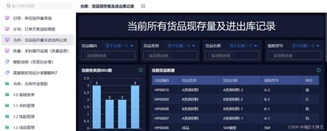 真相揭露！saas Erp和传统erp有什么区别？saas Erp有哪些优势？ Csdn博客