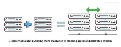 Scaling With Nginx Cost Performance Analysis Blog By Krishna Alagiri
