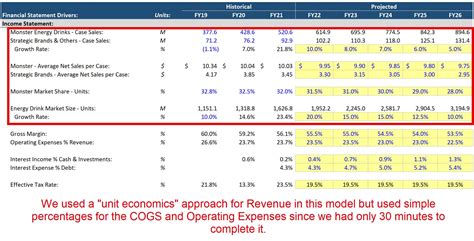 Income Statement Create A New Income Statement Layout
