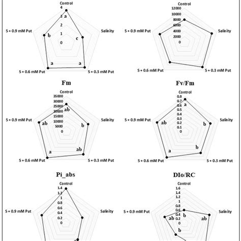 hierarchical clustering and heatmap analysis a and principal