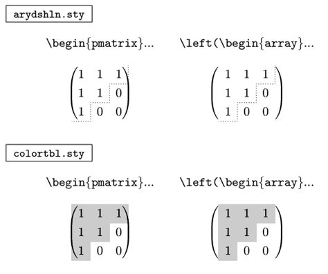 Arydshln Latex