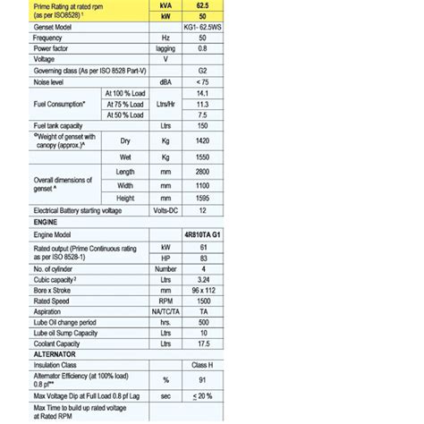 Kirloskar Generator Specification
