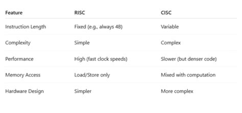 CPU Performance And Microarchitecture Flashcards Quizlet