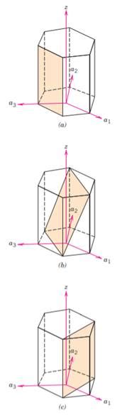 Hexagonal Unit Cell Planes