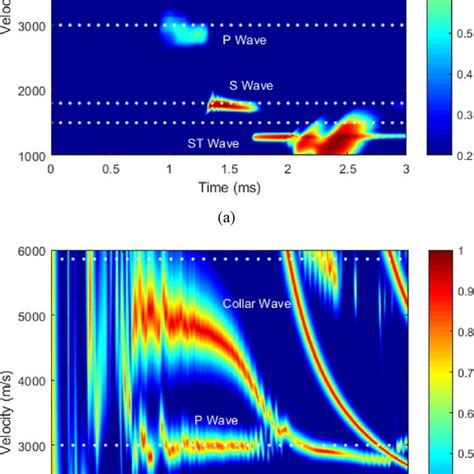 Waveforms In The Lwd Borehole Generated By The Monopole Acoustic