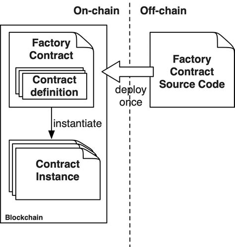 Abigael Ijay Nyangasi On Linkedin Solidity Blockchaindeveloper