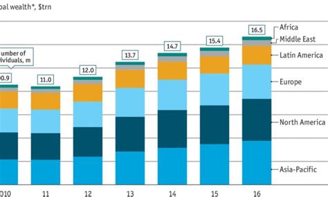 High Net Worth Individuals Ias Exam
