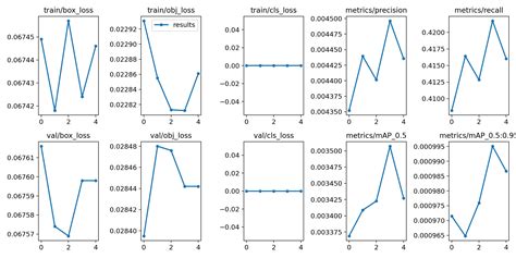 hand detection yolov5 workspace weights and biases