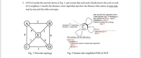 Solved Consider The Network Shown In Fig I And Chegg