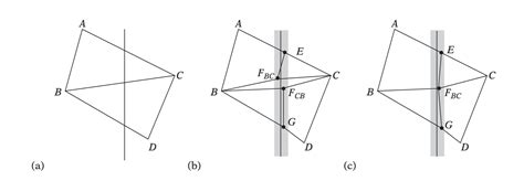Bsp Tree Hierarchies Nullspace