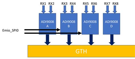 8rx Qanda Microcontroller No Os Drivers Engineerzone